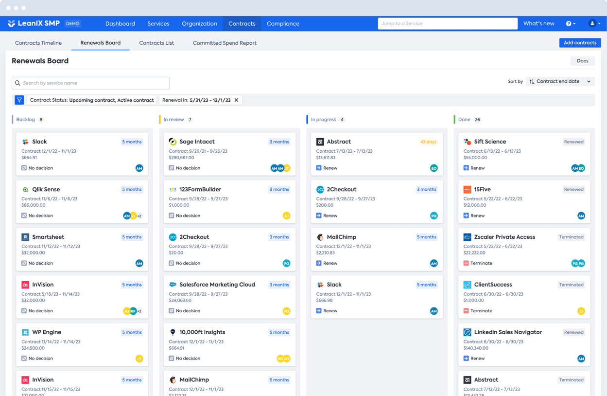 Saas Management Platform Smp One Platform To Manage All Your Saas